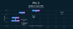Phi-3とは？使い方から性能、商用利用まで分かりやすく解説！ | EdgeHUB