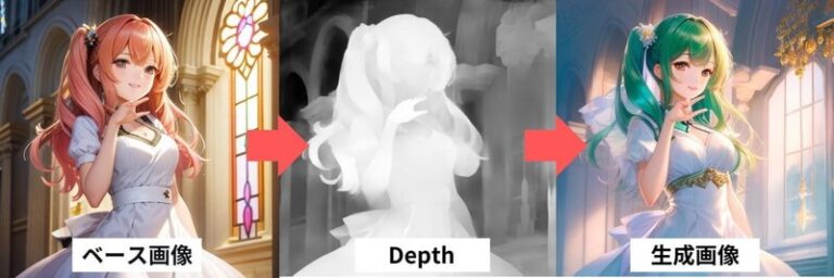 Stable DiffusionのControlNetとは？インストールから解説！【SDXL対応】 | EdgeHUB