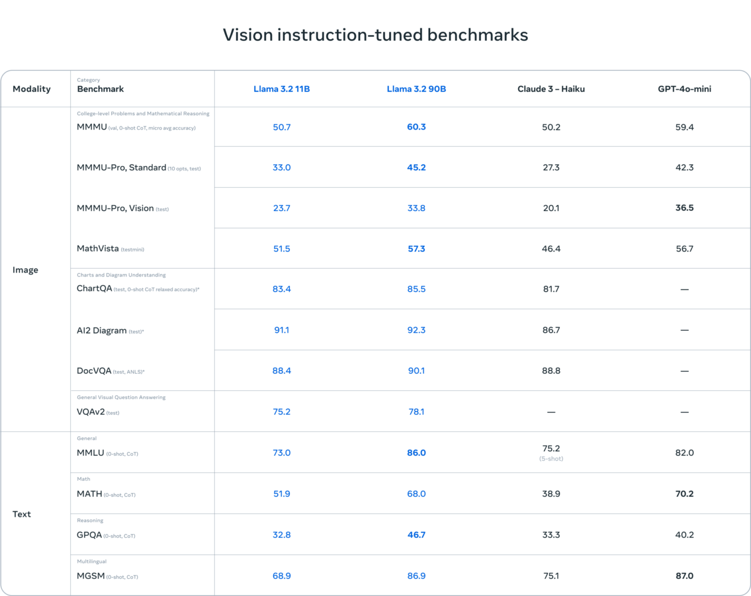 【Llama 3.2】Meta初のビジョンモデルの使い方を解説！ | EdgeHUB